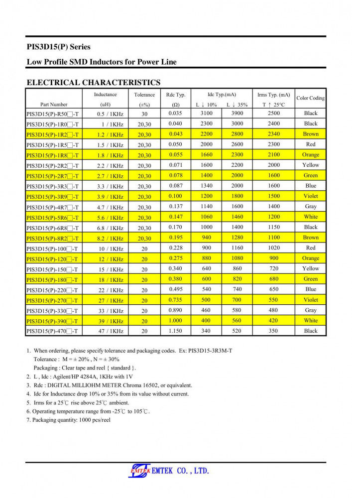 EMTEK PIS3D15P series datasheet page 2