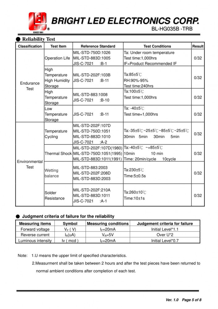 BL-HG035B-TRB datasheet page 5