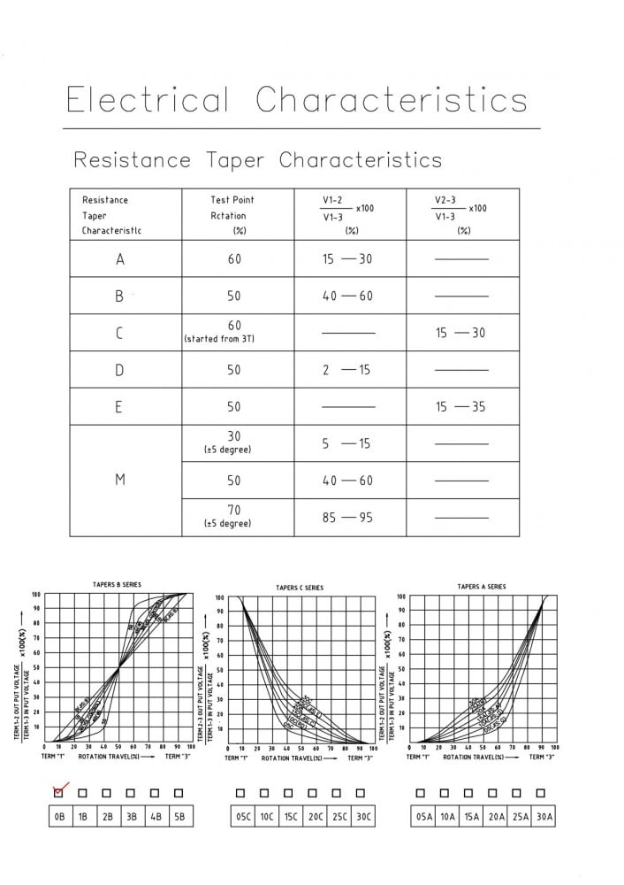 3D162 datasheet page 10