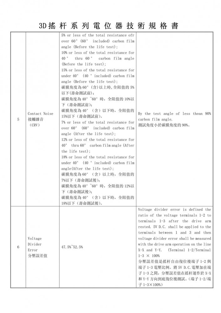 3D162 datasheet page 4