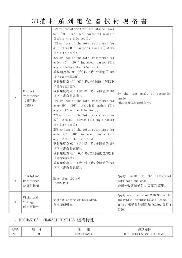 3D162 datasheet page 5