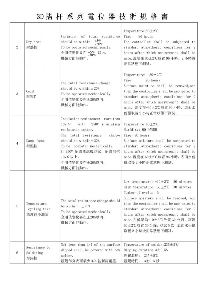 3D162 datasheet page 7