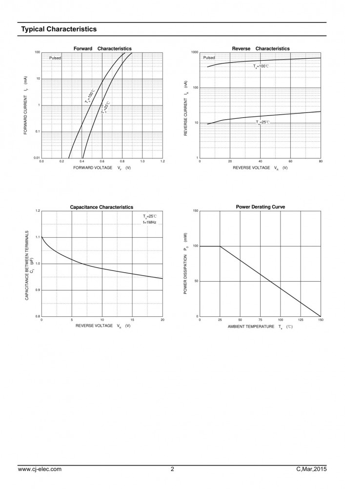 1SS400G datasheet page 2