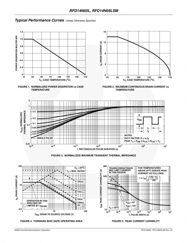RFD14N05LSM9A datasheet page 4