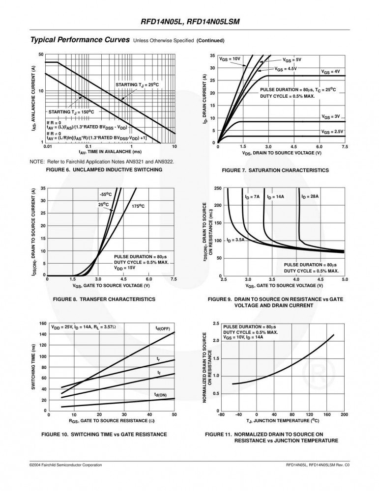 RFD14N05LSM9A datasheet page 5