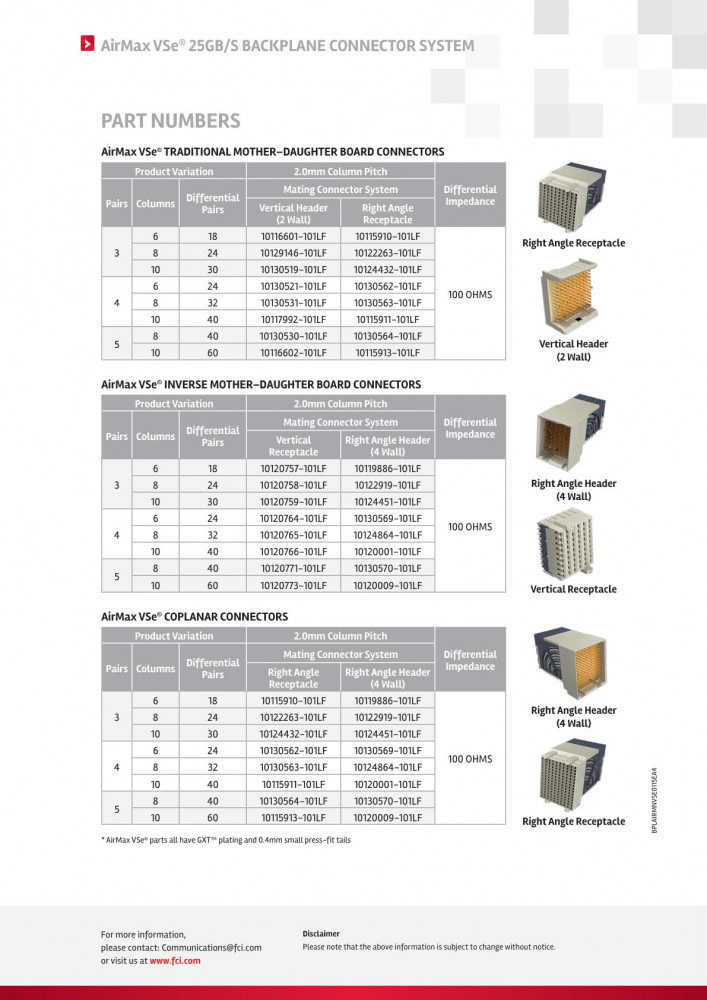 Amphenol AirMax VSe technical document page 3