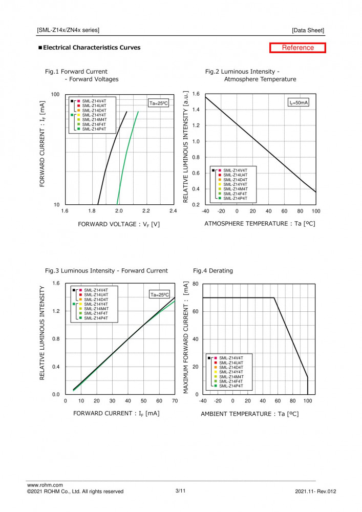 ROHM SML-Z14Y4TT86 datasheet page 3