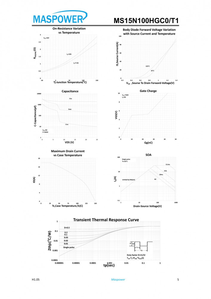 MS15N100HGT1 datasheet page 5