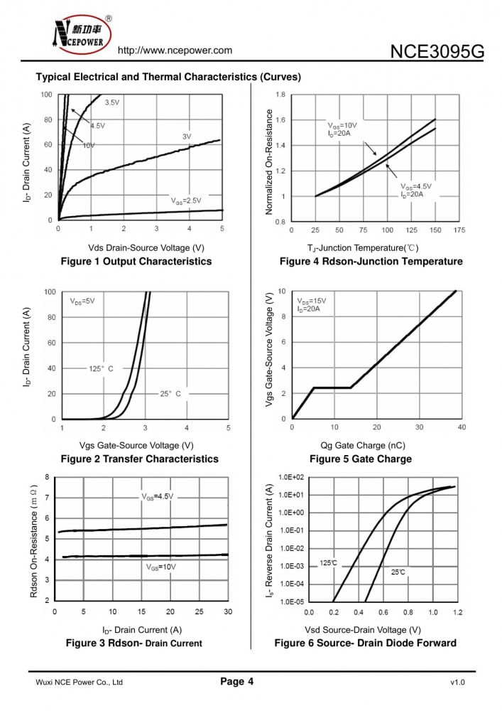 NCE3095G datasheet page 4