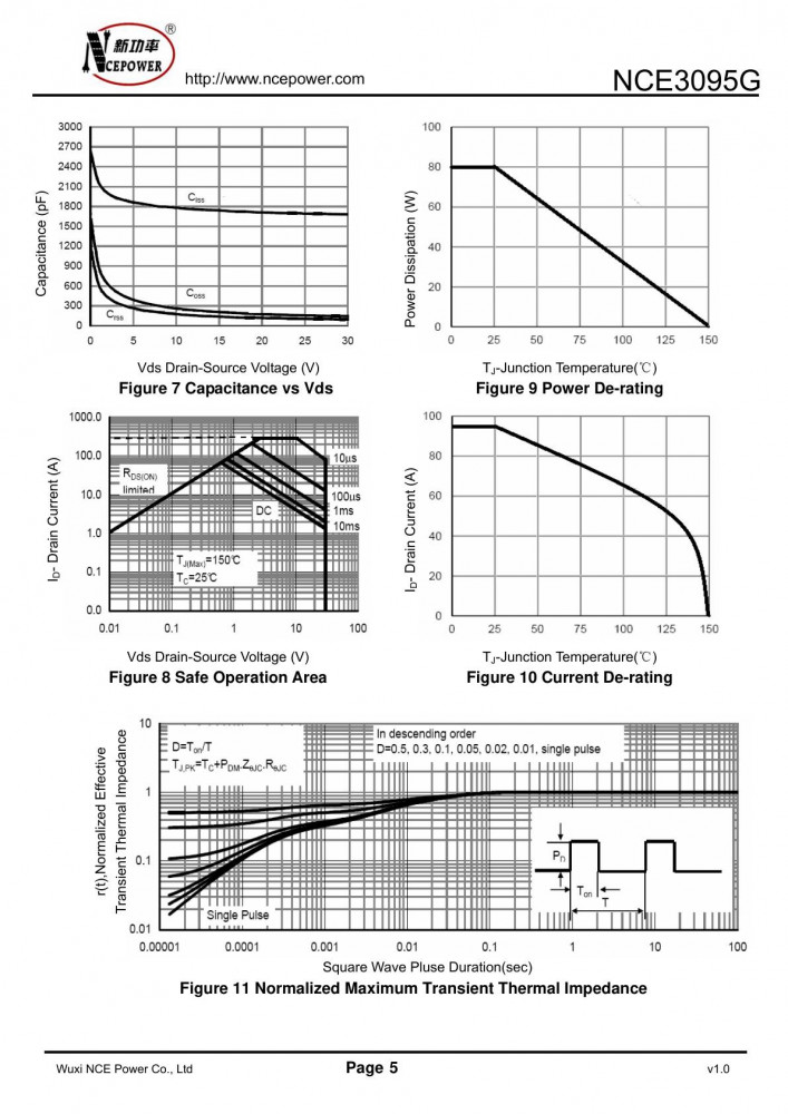 NCE3095G datasheet page 5