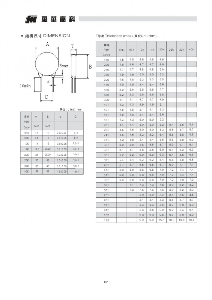 FH varistor datasheet page 3