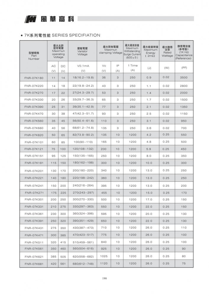 FH varistor datasheet page 7