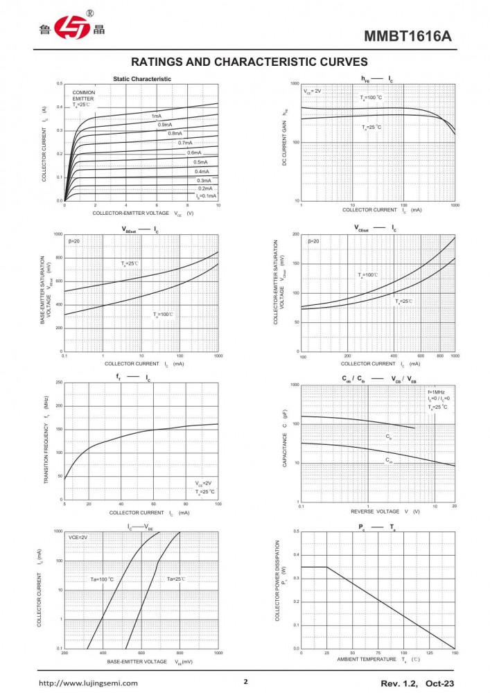 MMBT1616A technical document page 2