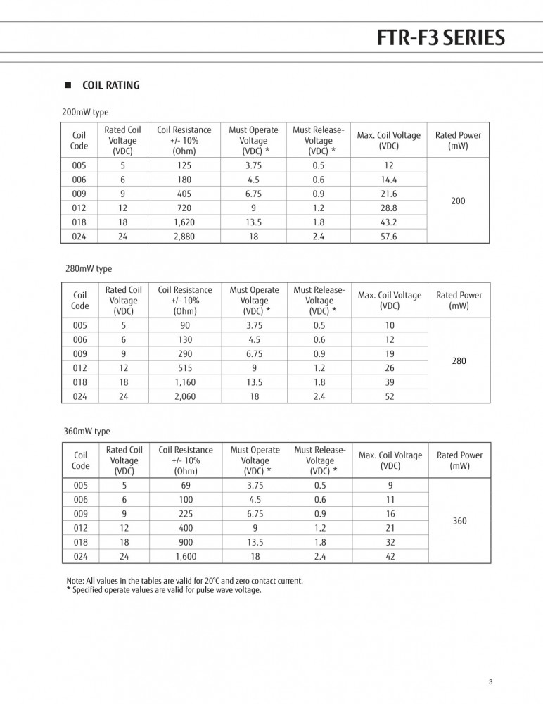 FTR-F3 datasheet page 3