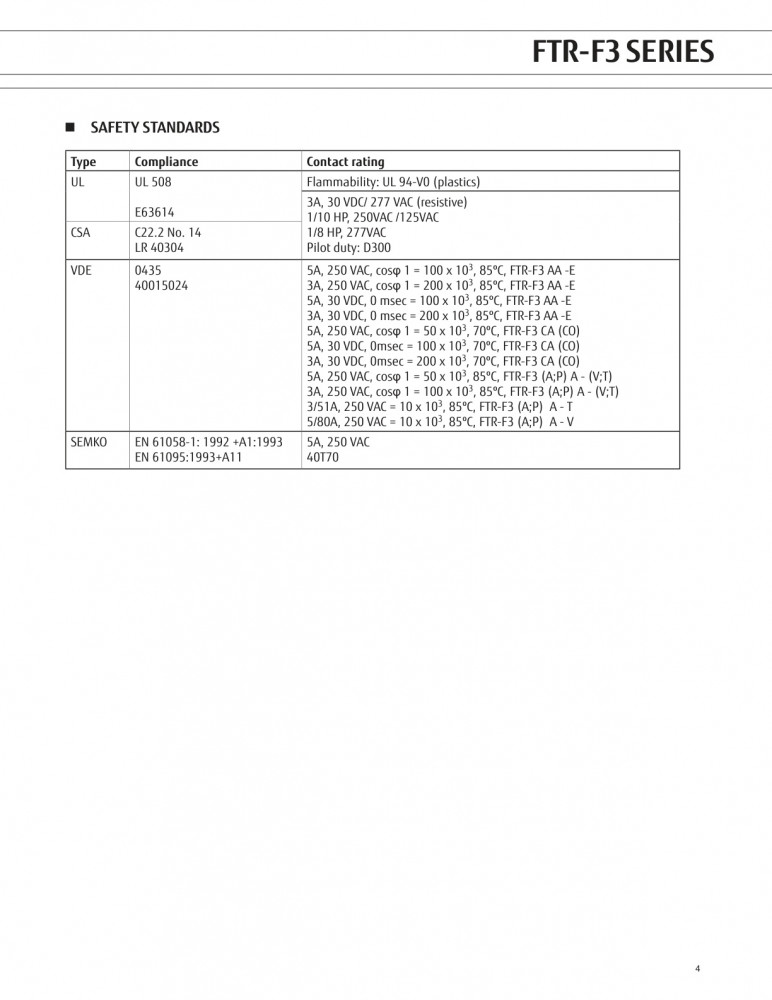 FTR-F3 datasheet page 4