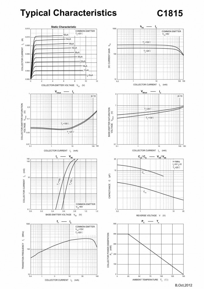 JSCJ C1815 datasheet page 2