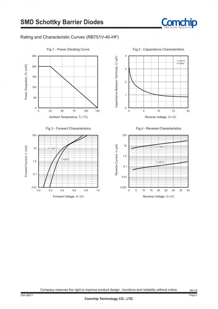 RB751V-40-HF datasheet page 2