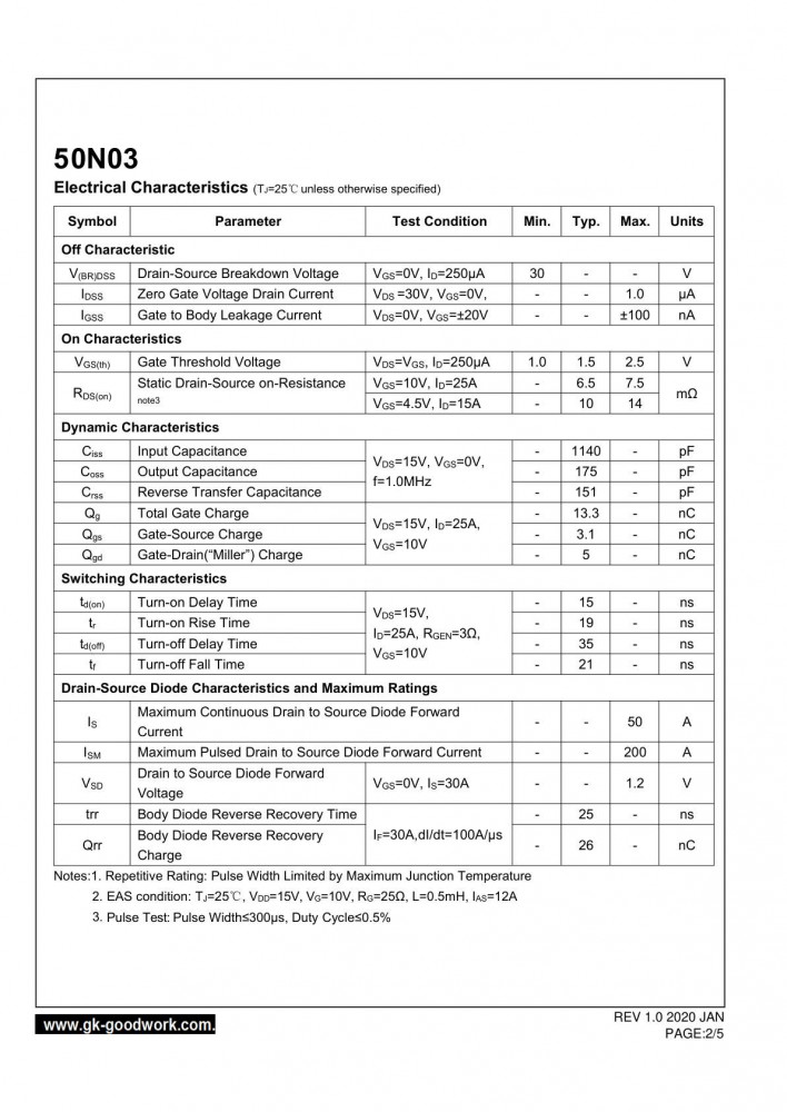 GOODWORK 50N03 datasheet page 2