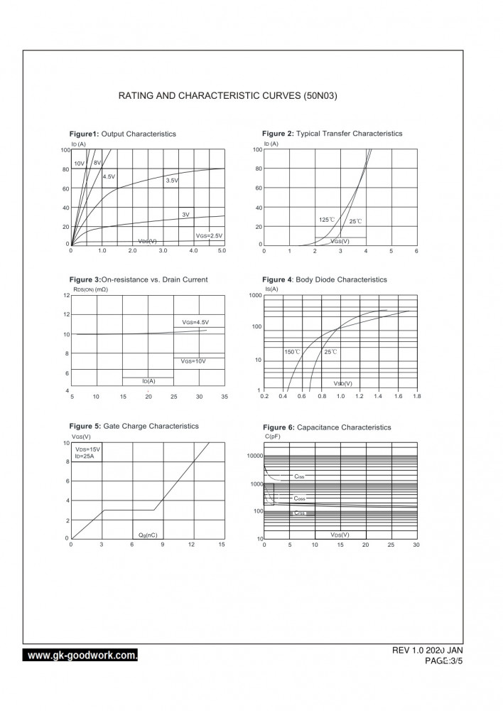 GOODWORK 50N03 datasheet page 3