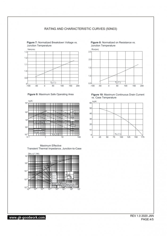 GOODWORK 50N03 datasheet page 4