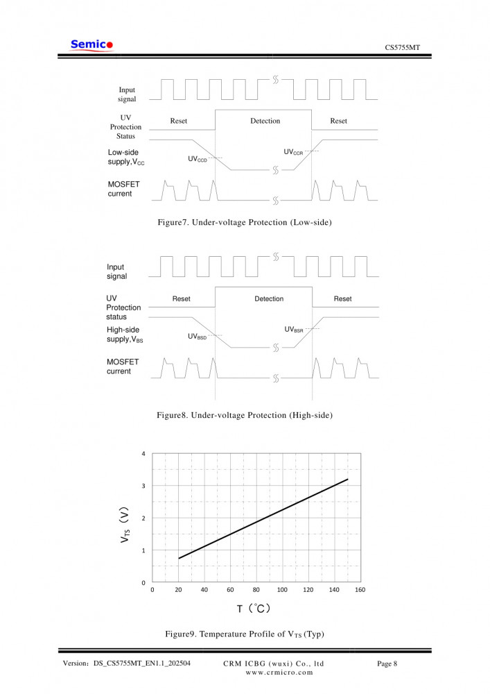 CS5755MTO datasheet page 8