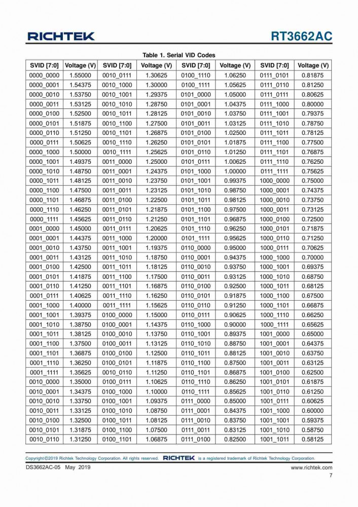 RT3662AC datasheet page 7