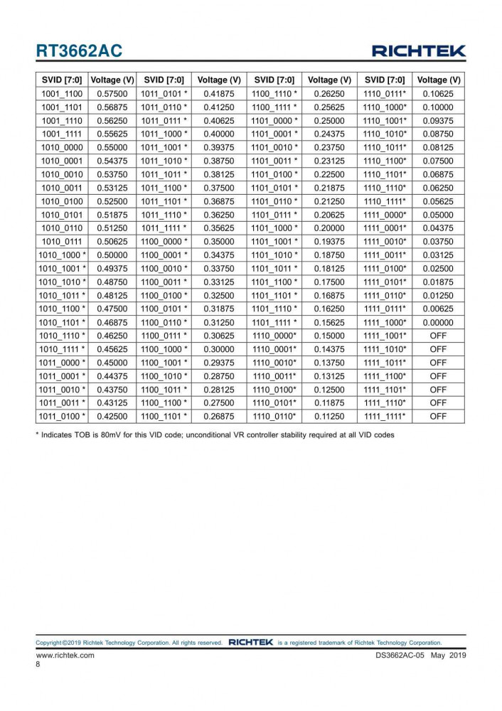 RT3662AC datasheet page 8