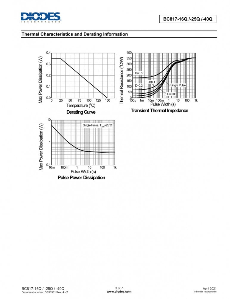 BC817-25Q-7-F datasheet page 3
