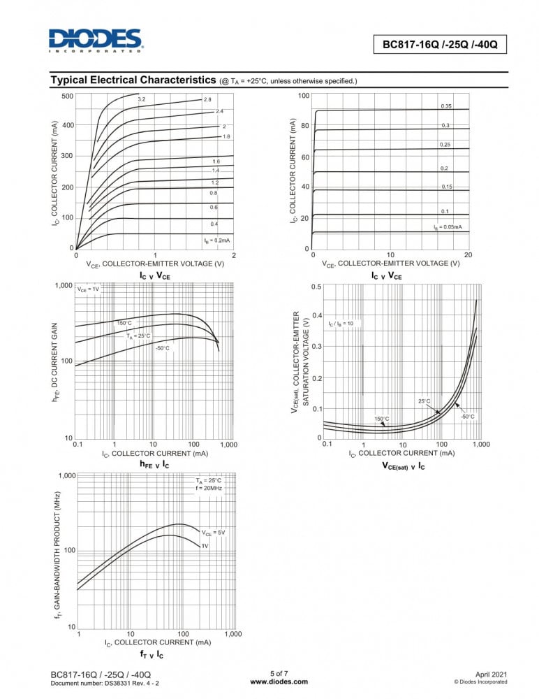 BC817-25Q-7-F datasheet page 5