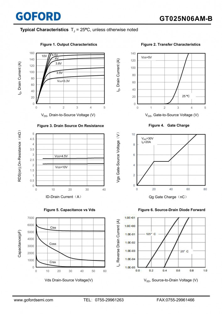 GT025N06AM-B datasheet page 4