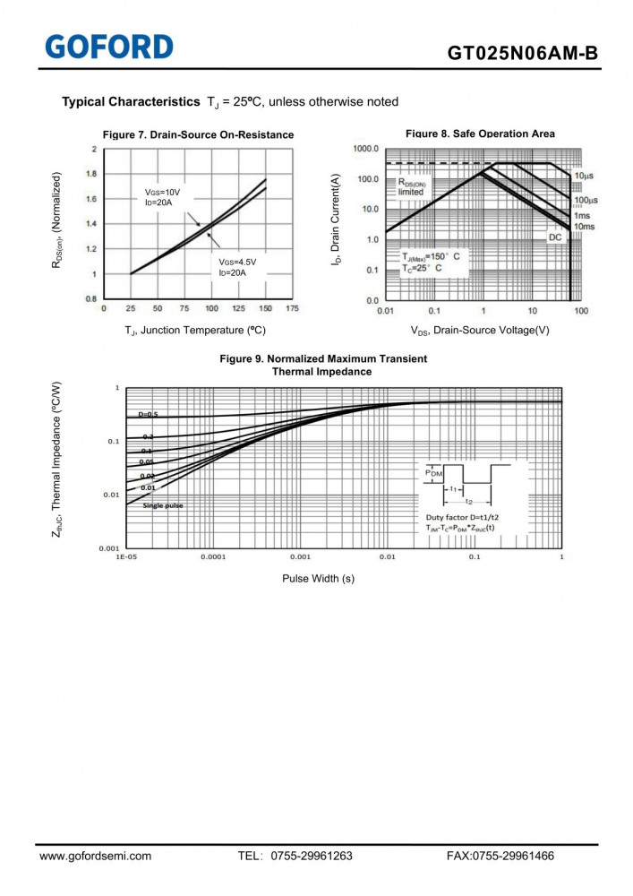 GT025N06AM-B datasheet page 5