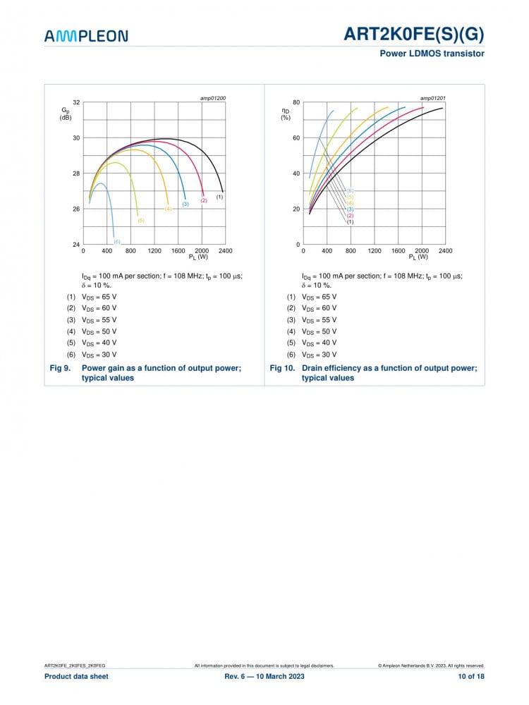 ART2K0FEU datasheet page 10