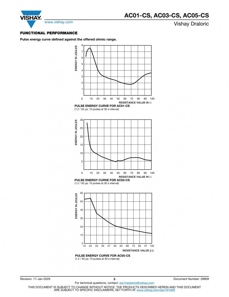 Vishay ACxx-CS datasheet page 5