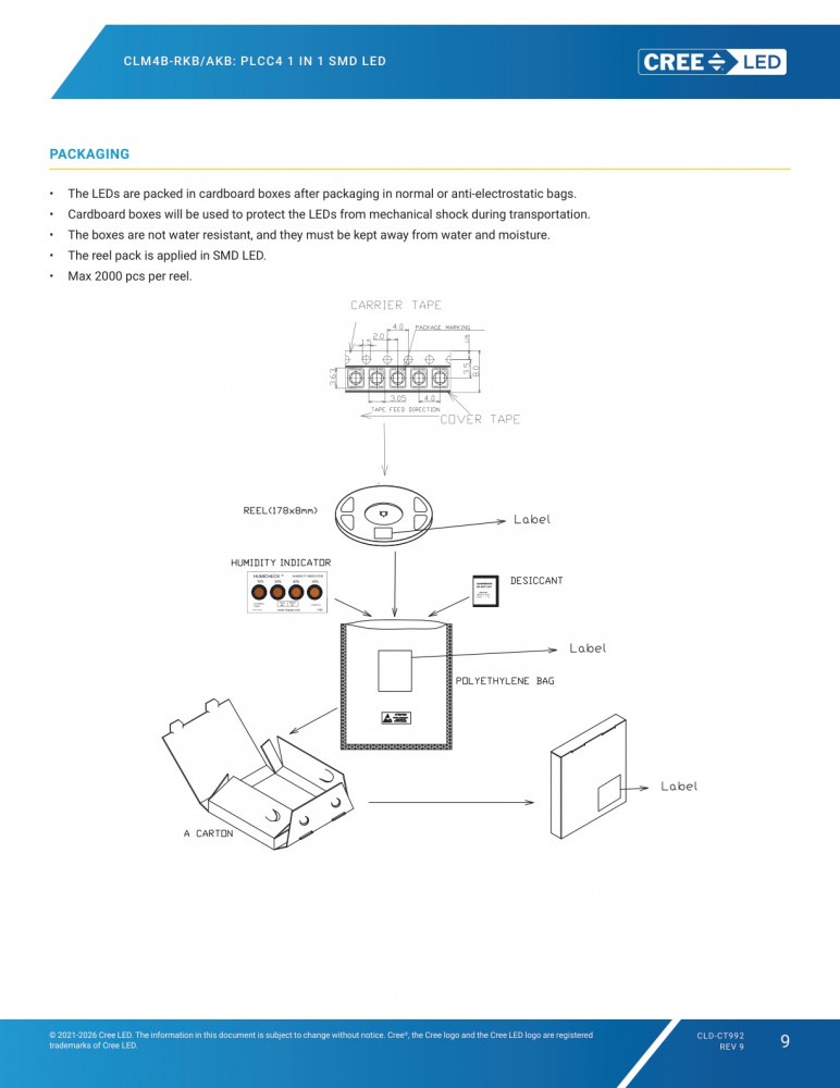 CLM4B-RKB datasheet page 9