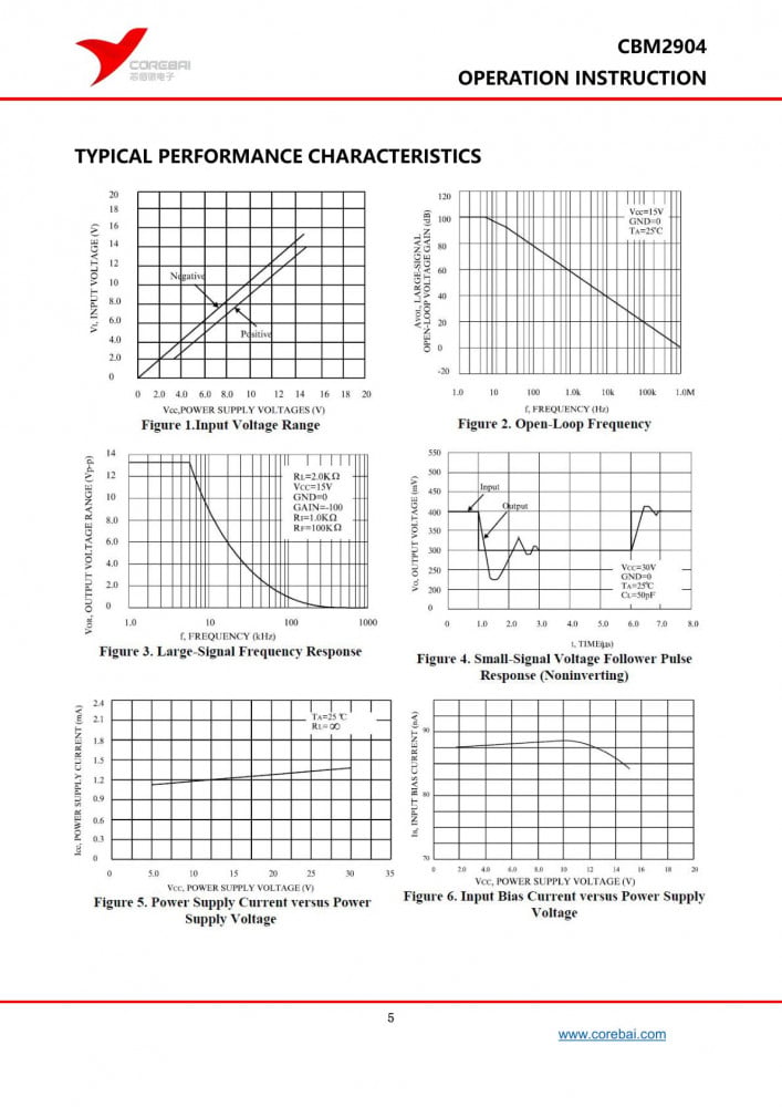 CBM2904AS8 datasheet page 5