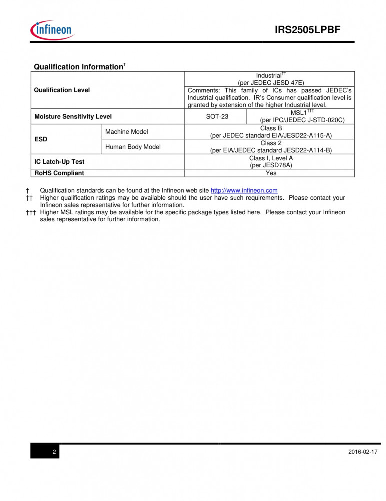 IRS2505LTRPBF datasheet page 2