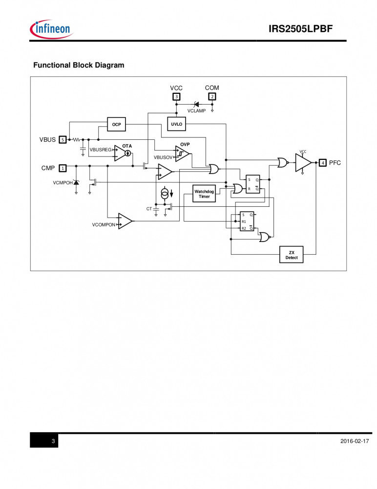 IRS2505LTRPBF datasheet page 3