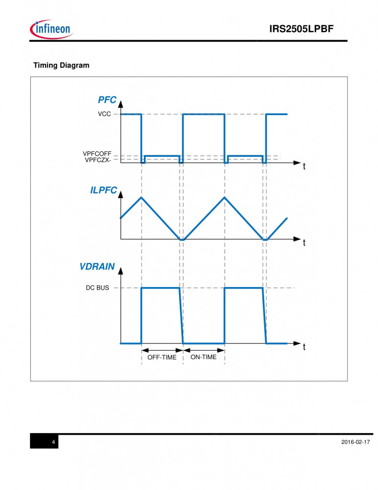 IRS2505LTRPBF datasheet page 4