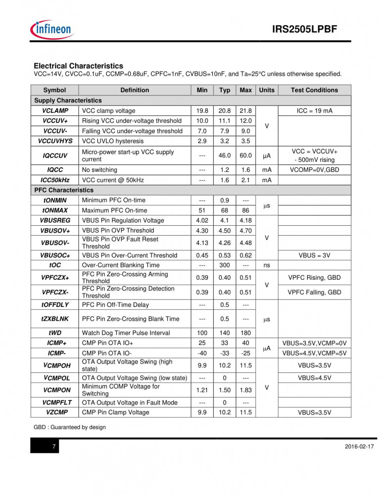 IRS2505LTRPBF datasheet page 7