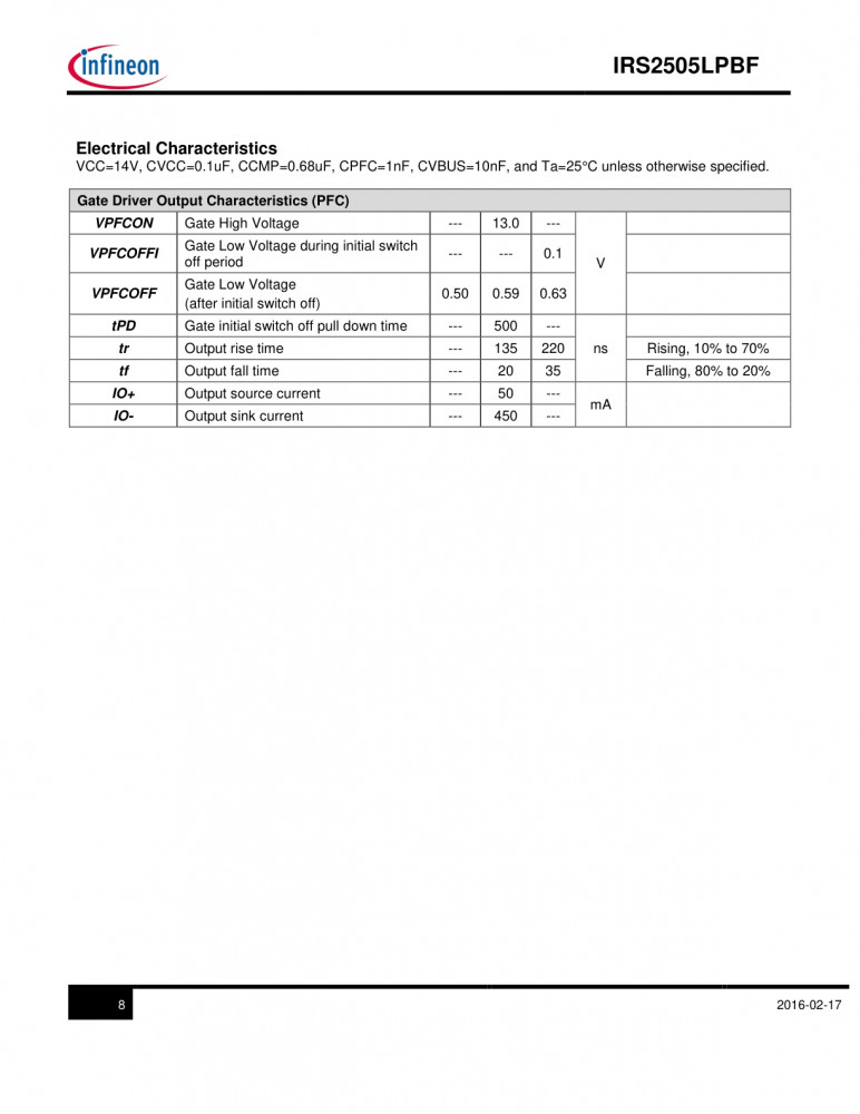 IRS2505LTRPBF datasheet page 8