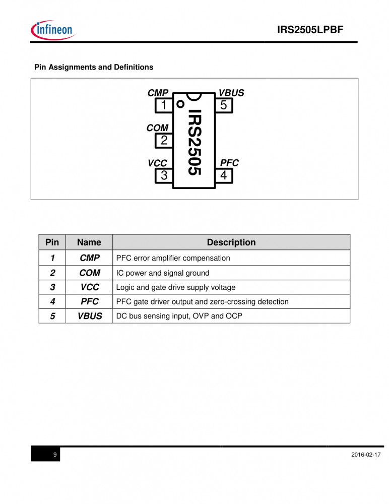 IRS2505LTRPBF datasheet page 9