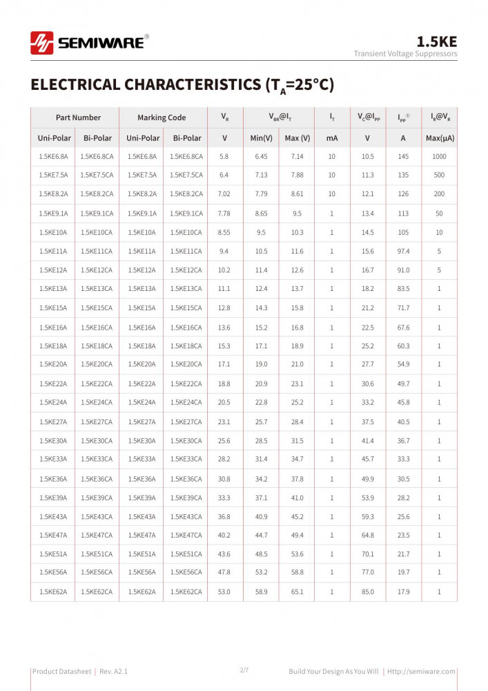SEMIWARE 1.5KE TVS datasheet, page 2