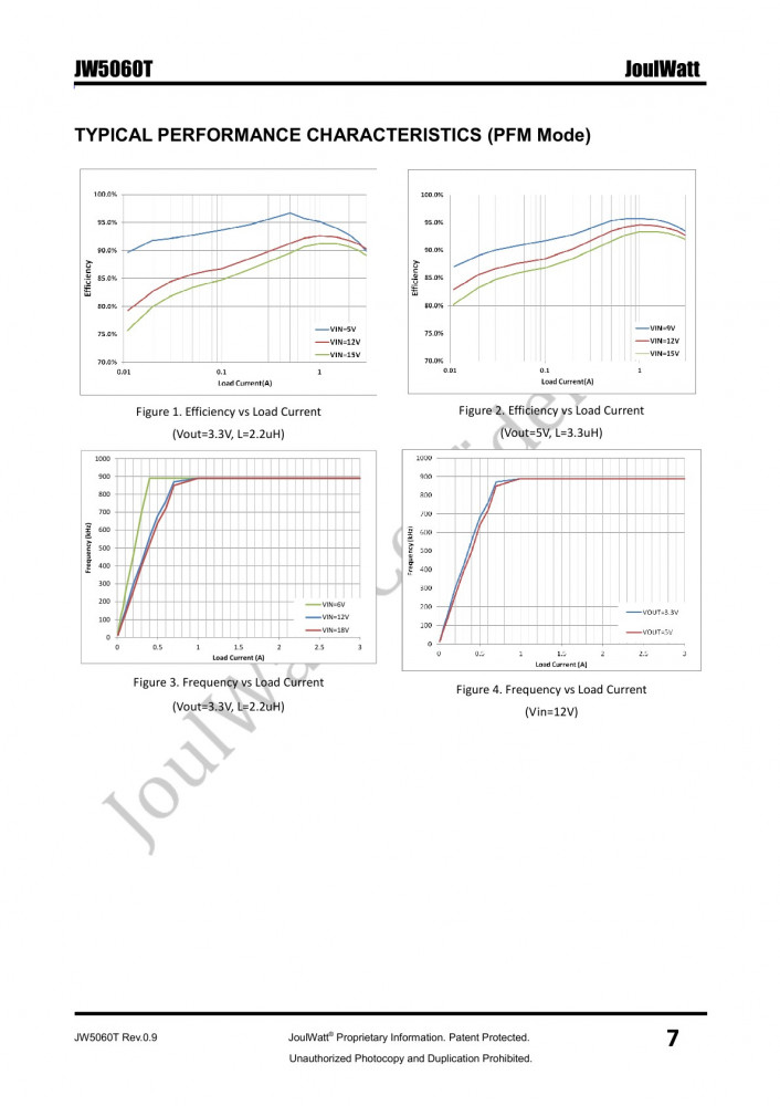 JW5060T datasheet page 7