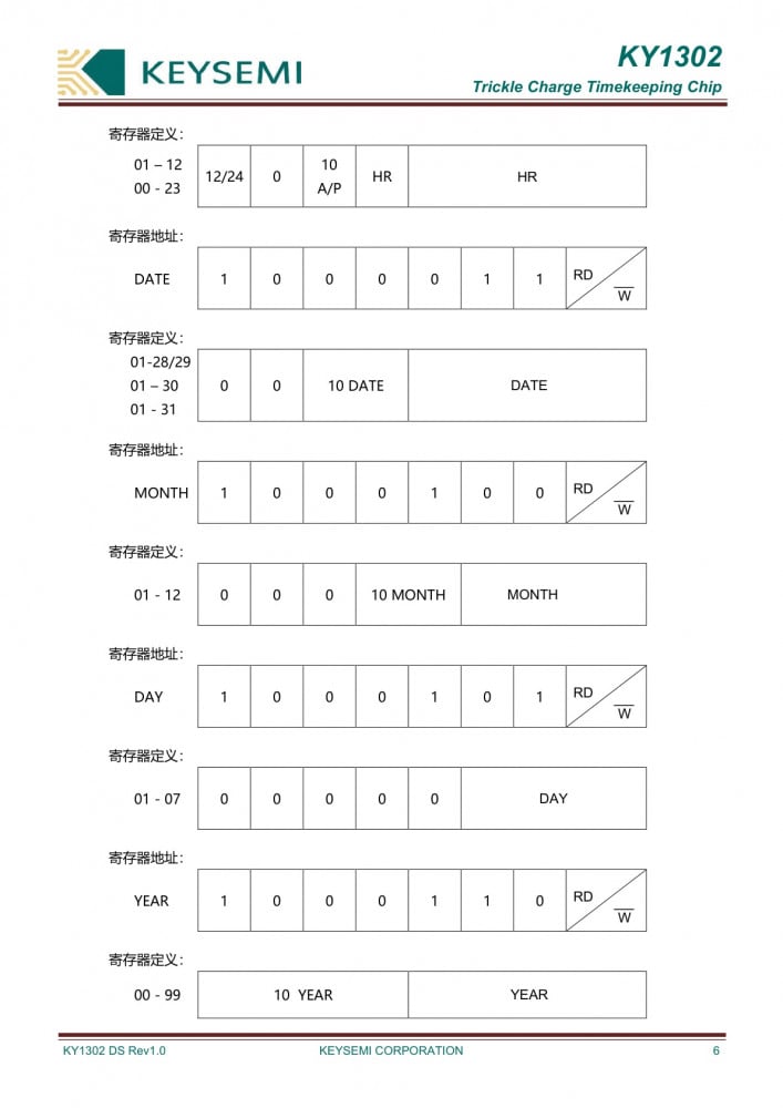 KY1302ZN datasheet page 6