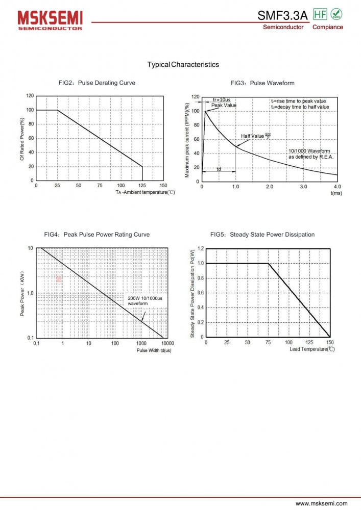 SMF3.3A datasheet page 4