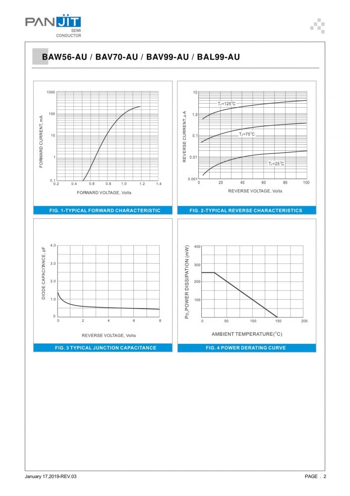 BAV99-AU datasheet page 2