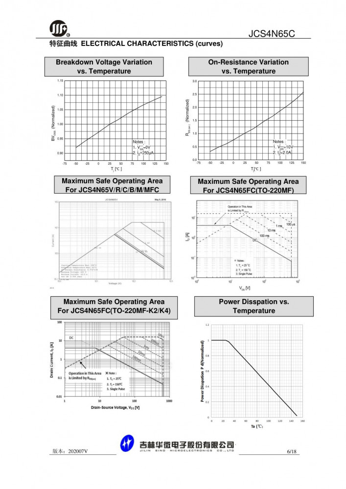 JCS4N65RC datasheet page 6