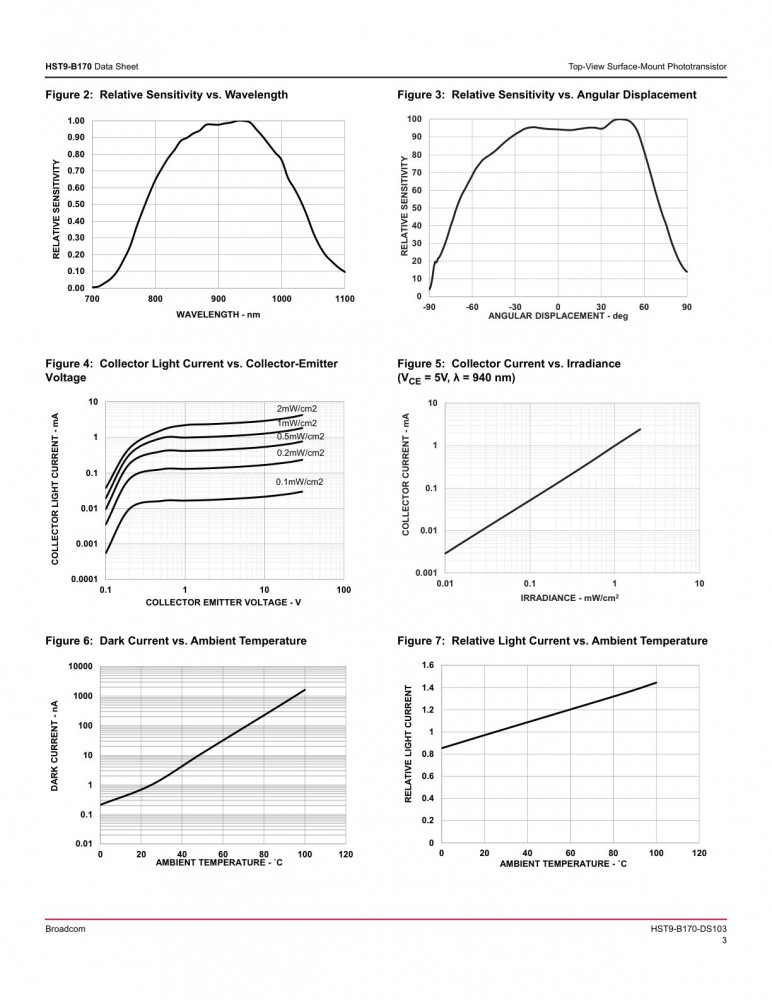 HST9-B170 datasheet page 3