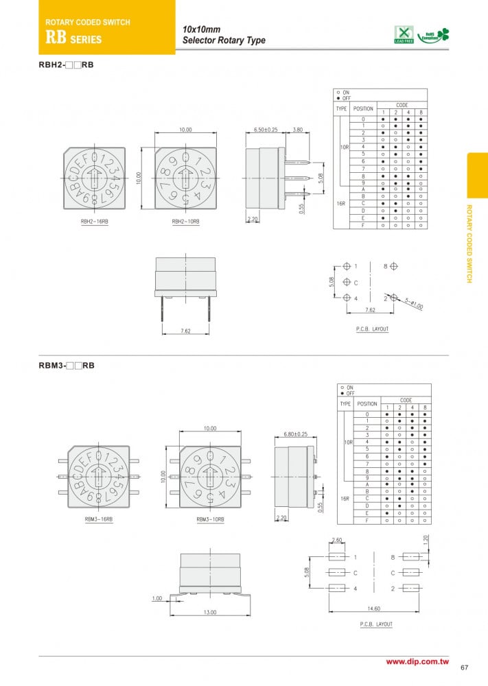 RBH3-16RAVB code table and PCB layout