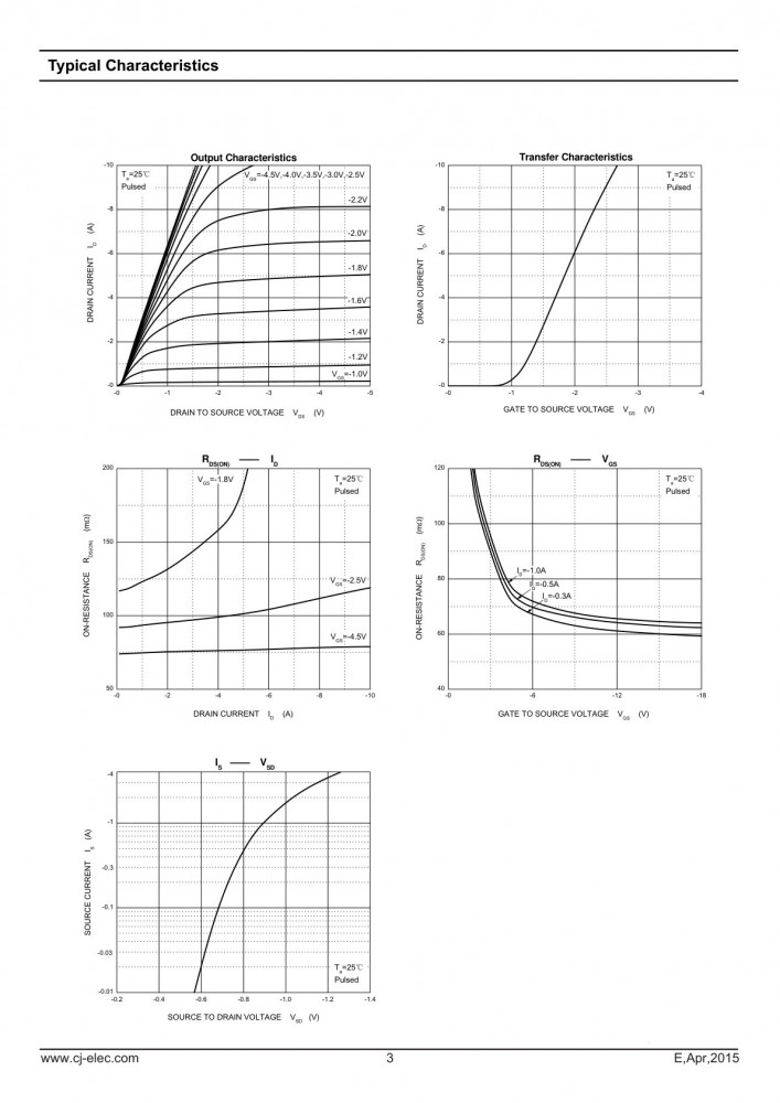 CJ2101 datasheet page 3